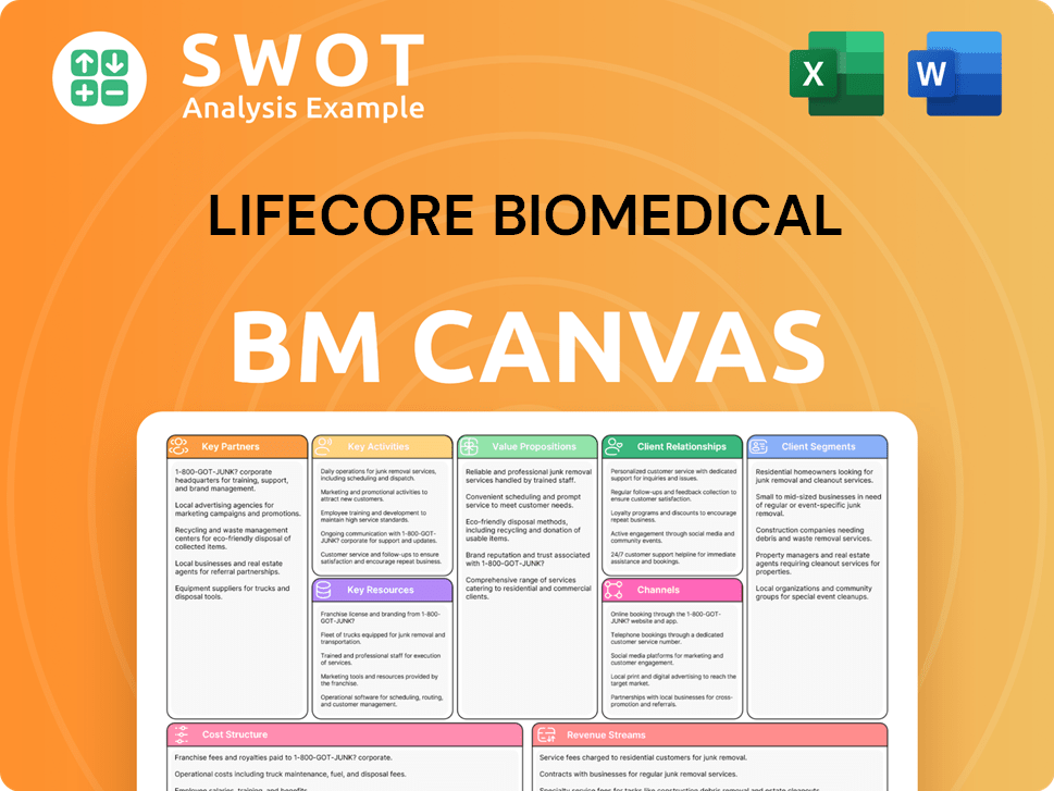 Lifecore Biomedical: Business Model Canvas – SWOTAnalysisExample.com