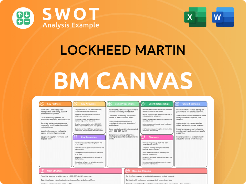 Lockheed Martin: Business Model Canvas – SWOTAnalysisExample.com
