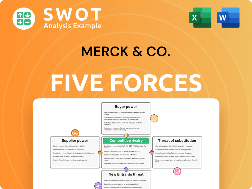 What are the Porter's Five Forces of Merck & Co. – SWOTAnalysisExample.com