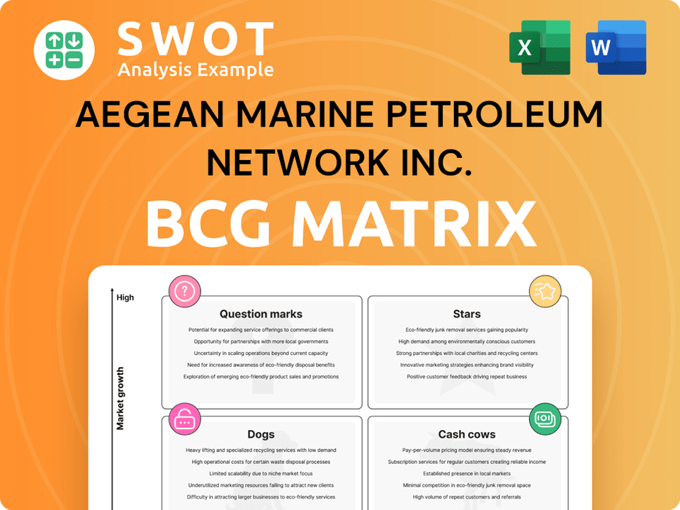 Aegean Marine Petroleum Network Inc. BCG Matrix Analysis ...