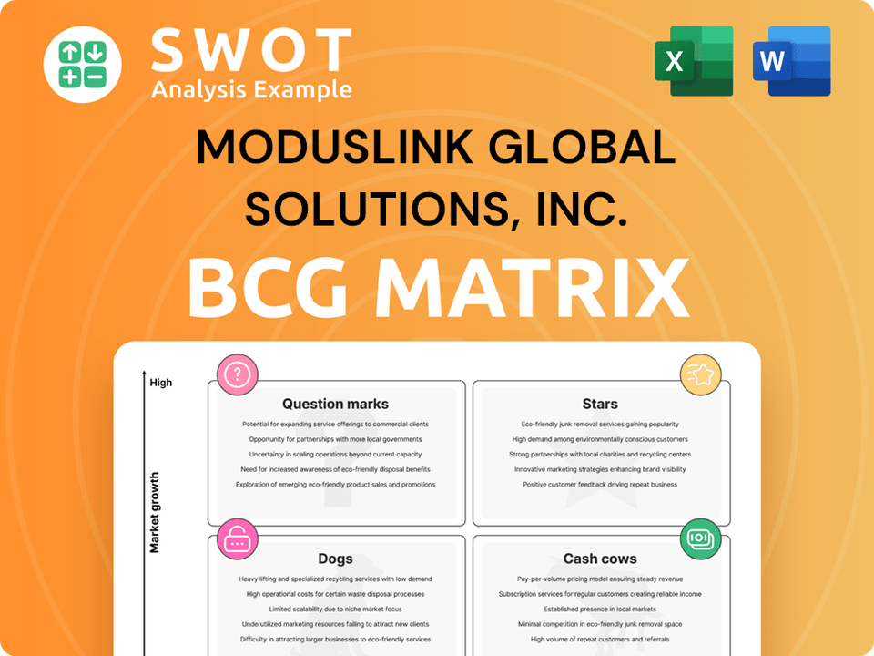 ModusLink Global Solutions, Inc. BCG Matrix Analysis ...