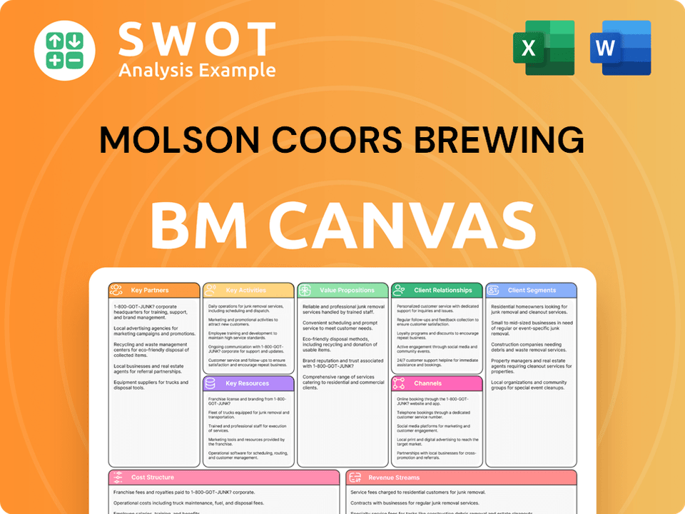 Molson Coors Brewing: Business Model Canvas – SWOTAnalysisExample.com