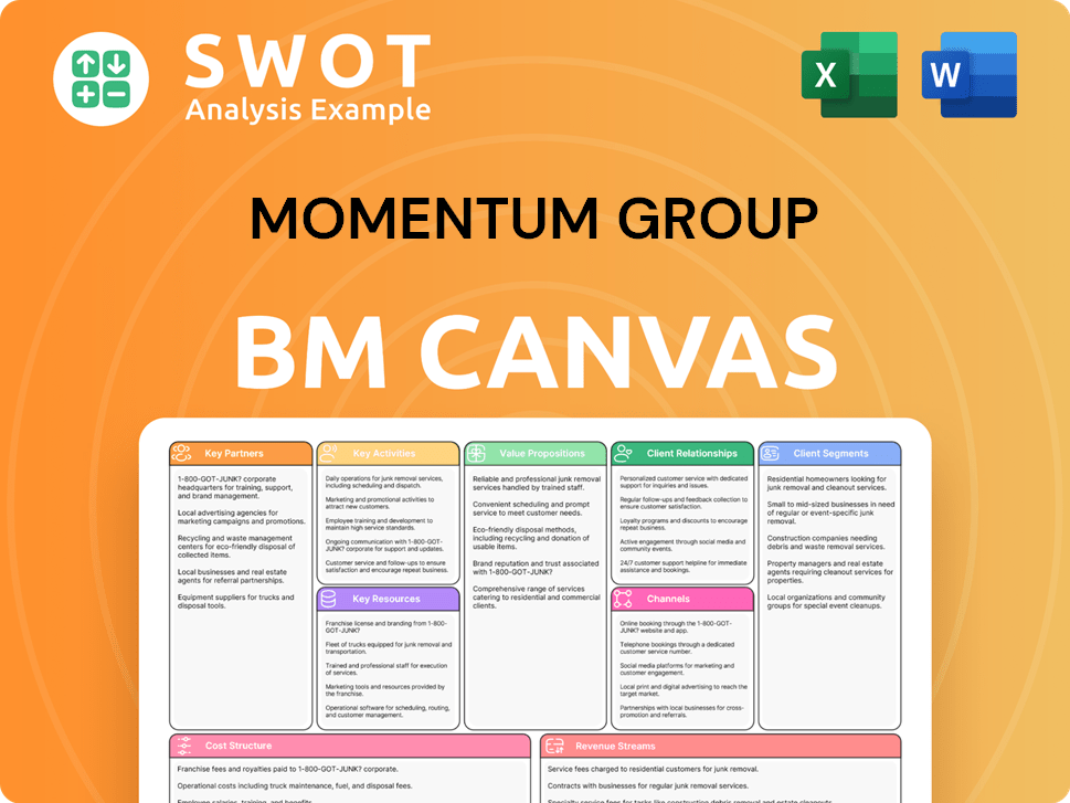 Momentum Group: Business Model Canvas – SWOTAnalysisExample.com
