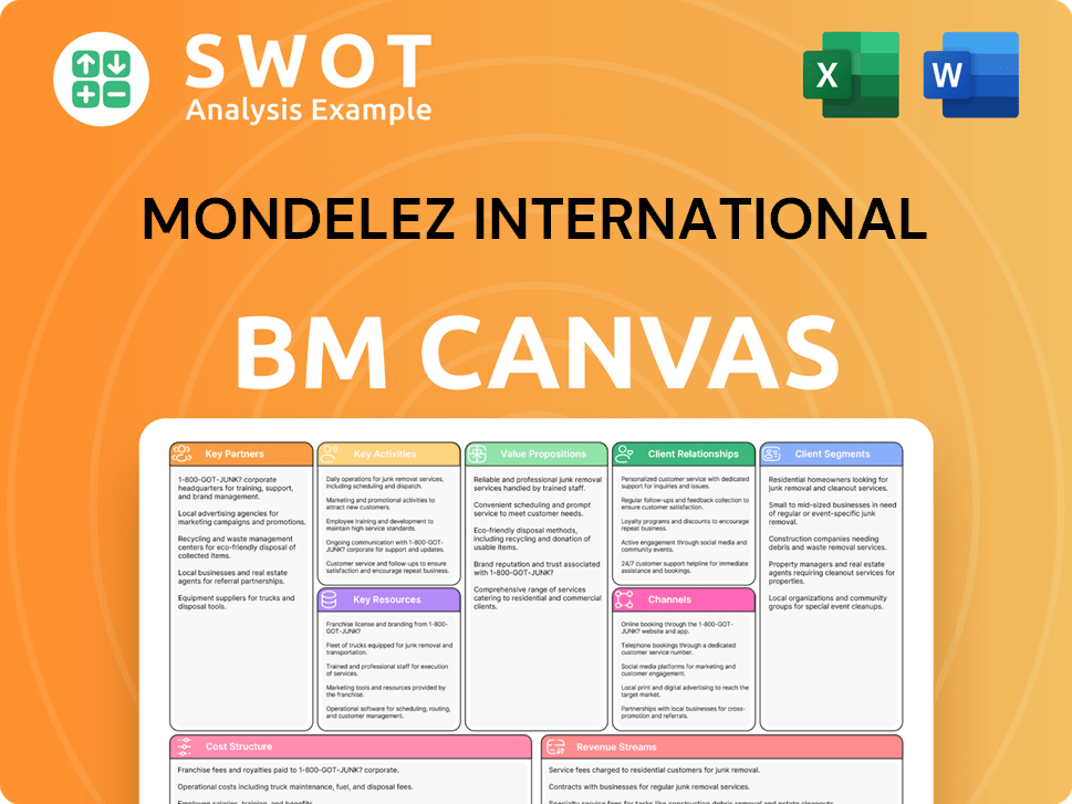 Mondelez International: Business Model Canvas – SWOTAnalysisExample.com