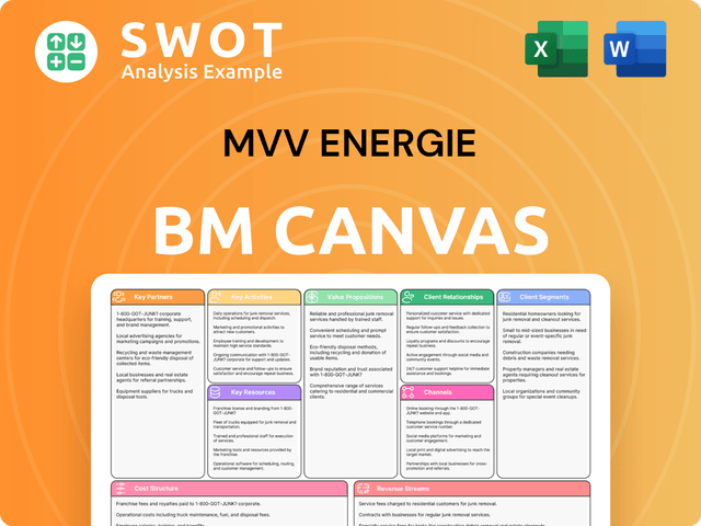 MVV Energie: Business Model Canvas – SWOTAnalysisExample.com