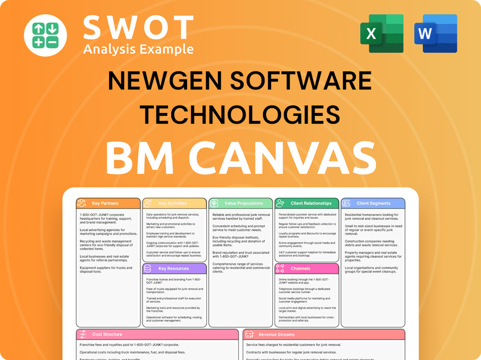 Newgen Software Technologies: Business Model Canvas ...