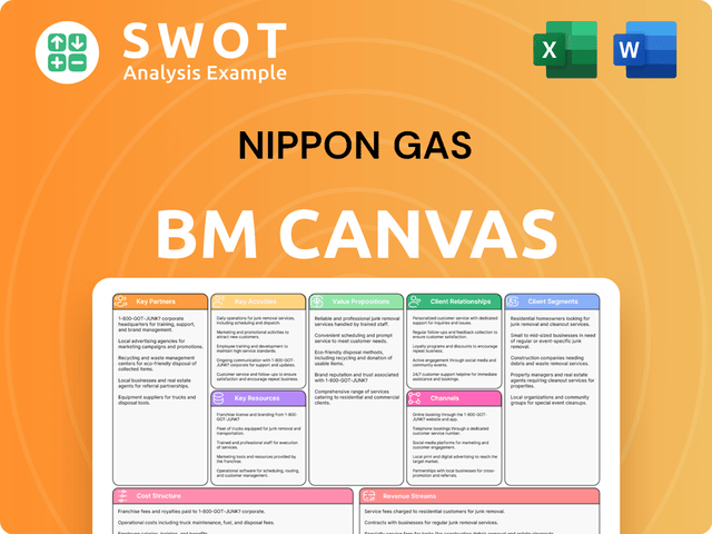 Nippon Gas: Business Model Canvas – SWOTAnalysisExample.com