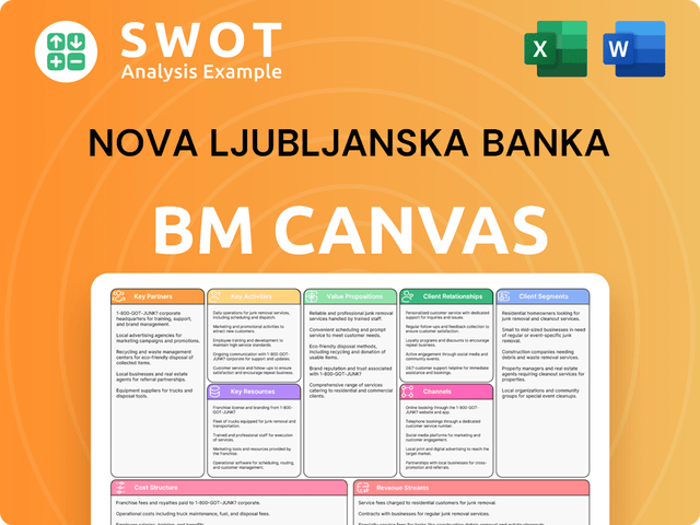 Nova Ljubljanska Banka: Business Model Canvas – SWOTAnalysisExample.com