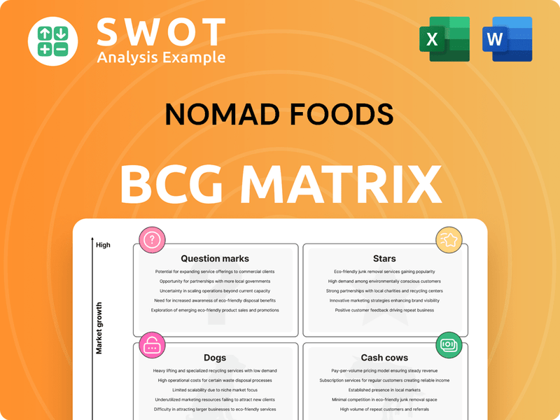 Nomad Foods BCG Matrix Analysis – SWOTAnalysisExample.com