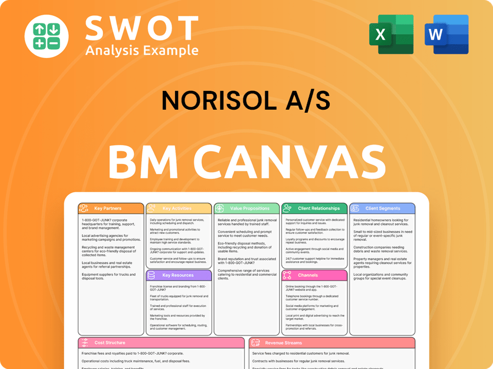 Norisol A/S: Business Model Canvas – SWOTAnalysisExample.com