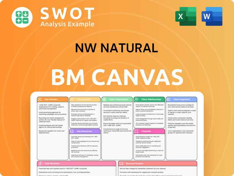NW Natural: Business Model Canvas – SWOTAnalysisExample.com