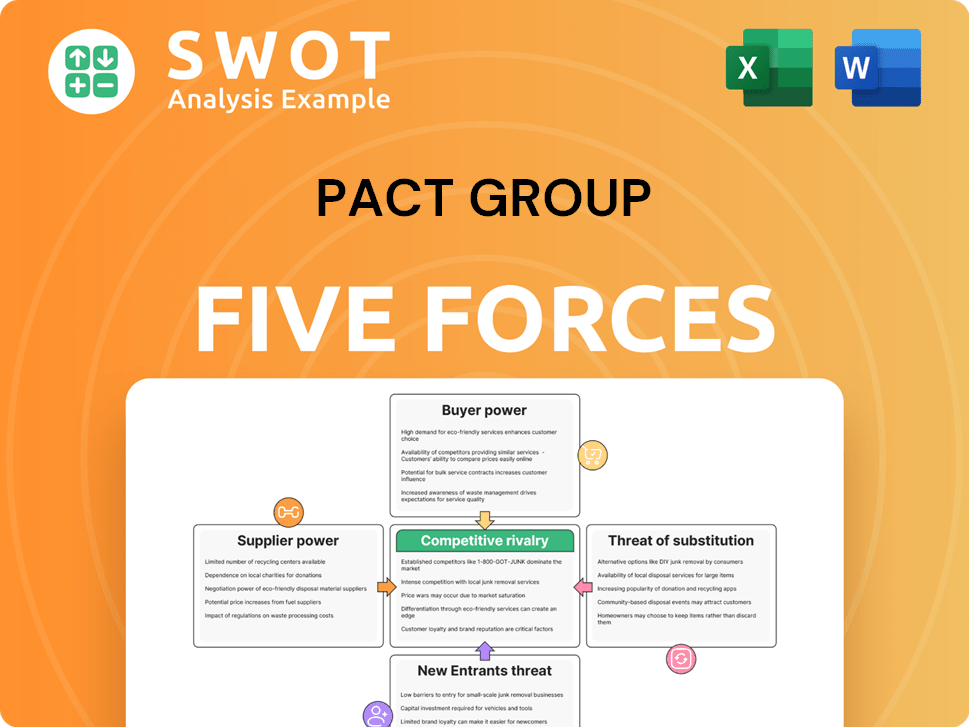 What are the Porter's Five Forces of Pact Group – SWOTAnalysisExample.com