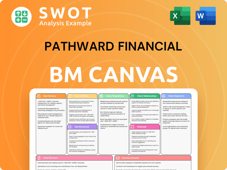 Pathward Financial: Business Model Canvas – SWOTAnalysisExample.com