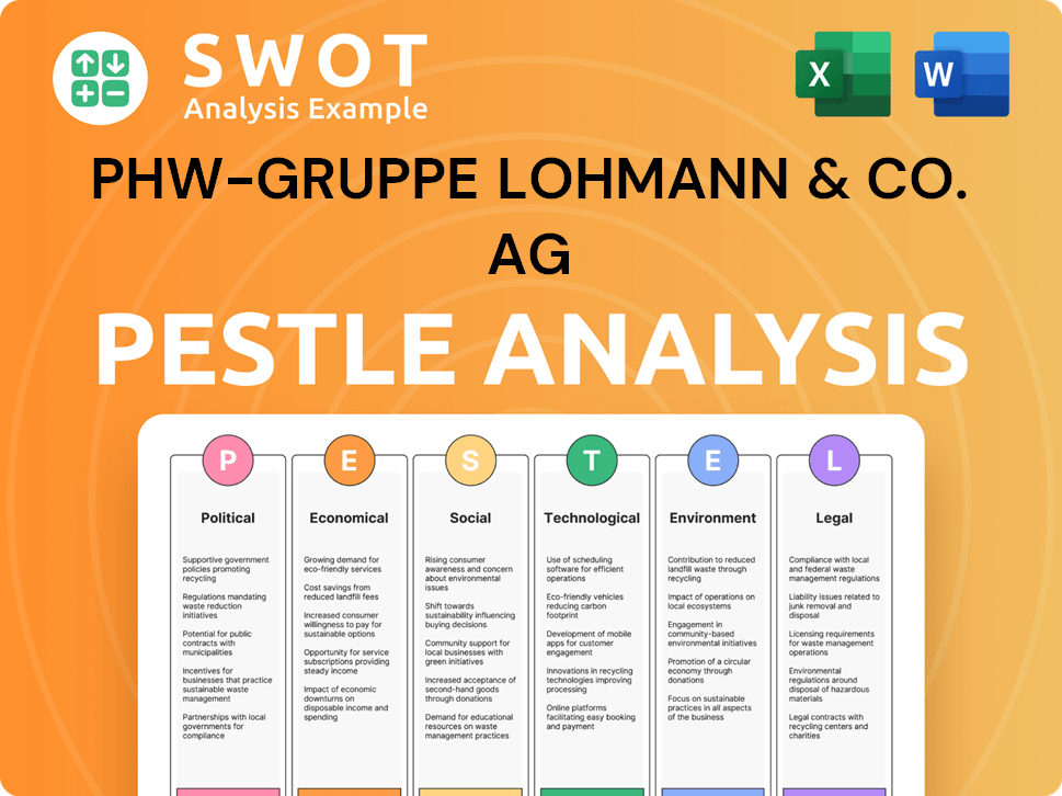 PESTEL Analysis of PHW-Gruppe LOHMANN & CO. AG – SWOTAnalysisExample.com