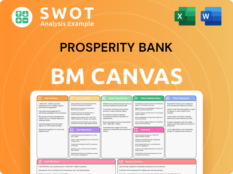 Prosperity Bank: Business Model Canvas – SWOTAnalysisExample.com