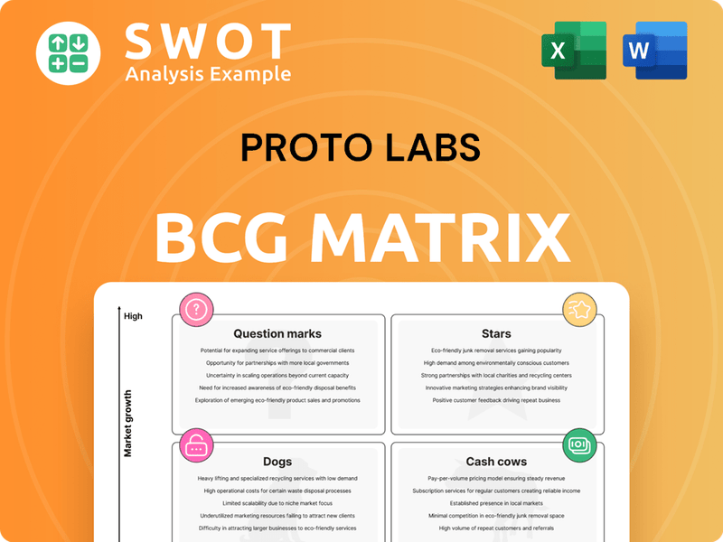 Proto Labs BCG Matrix Analysis – SWOTAnalysisExample.com