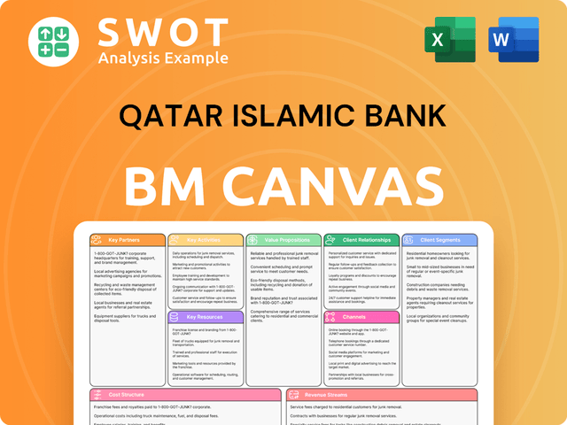 Qatar Islamic Bank: Business Model Canvas – SWOTAnalysisExample.com