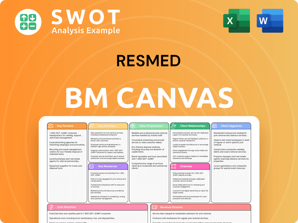 ResMed: Business Model Canvas – SWOTAnalysisExample.com