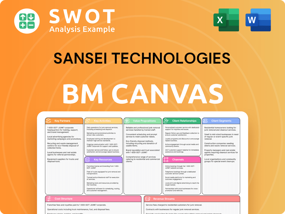 Sansei Technologies: Business Model Canvas – SWOTAnalysisExample.com