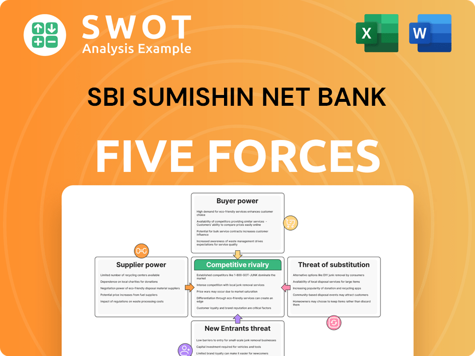 What are the Porter's Five Forces of SBI Sumishin Net Bank ...
