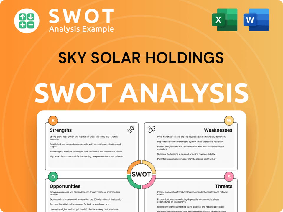Sky Solar Holdings SWOT Analysis – SWOTAnalysisExample.com