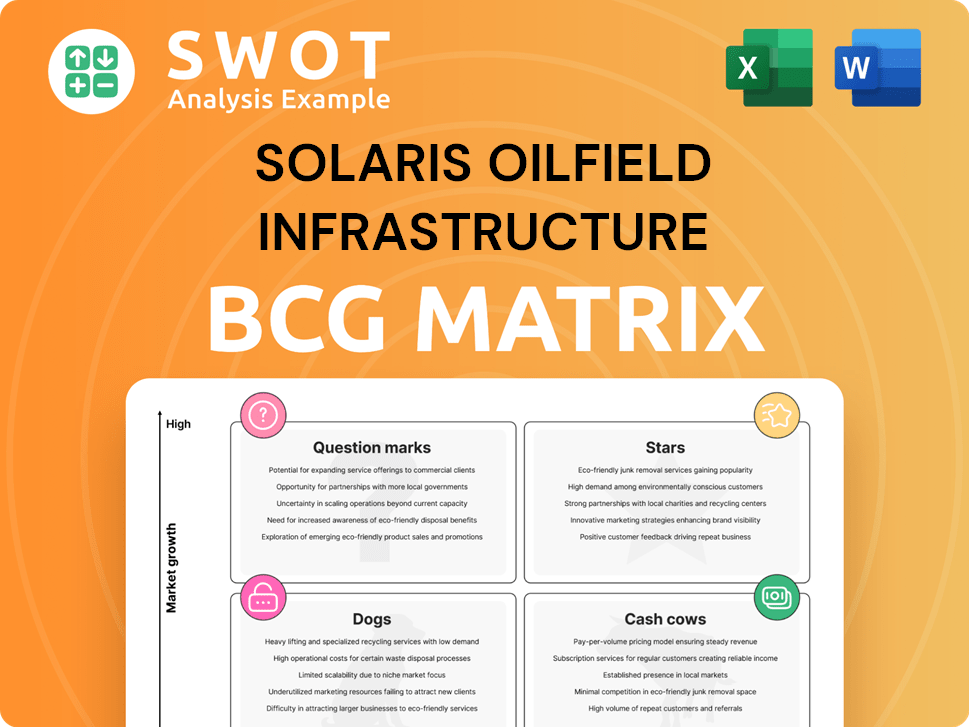 Solaris Oilfield Infrastructure BCG Matrix Analysis ...