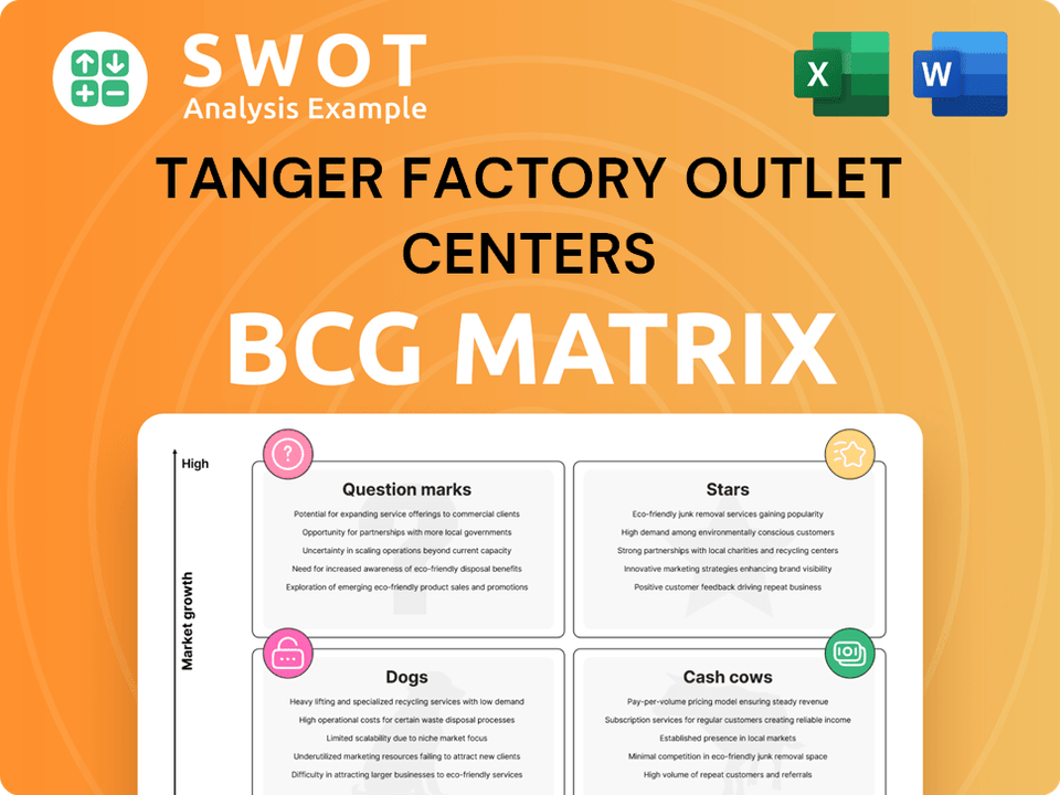 Tanger Factory Outlet Centers BCG Matrix Analysis – SWOTAnalysisExample.com
