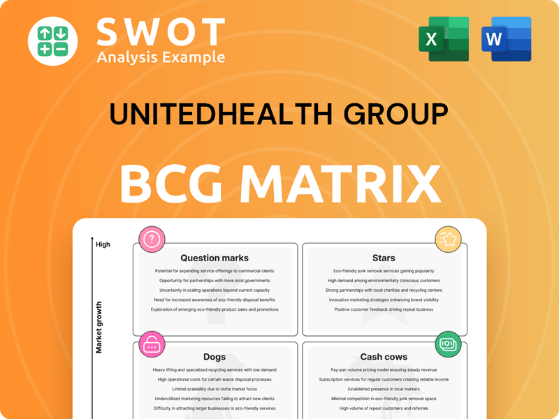 UnitedHealth Group BCG Matrix Analysis – SWOTAnalysisExample.com