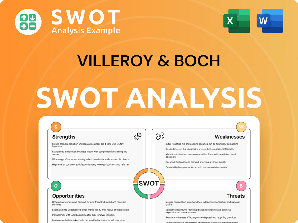 Villeroy & Boch SWOT Analysis – SWOTAnalysisExample.com