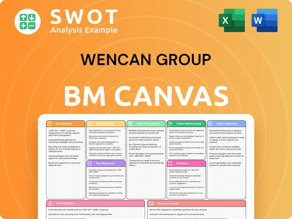 Wencan Group: Business Model Canvas – SWOTAnalysisExample.com