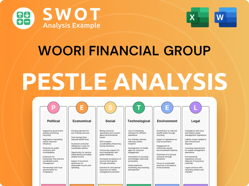 PESTEL Analysis of Woori Financial Group – SWOTAnalysisExample.com