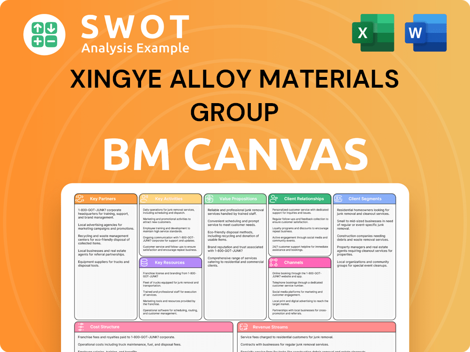 Xingye Alloy Materials Group: Business Model Canvas ...