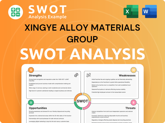 Xingye Alloy Materials Group SWOT Analysis – SWOTAnalysisExample.com